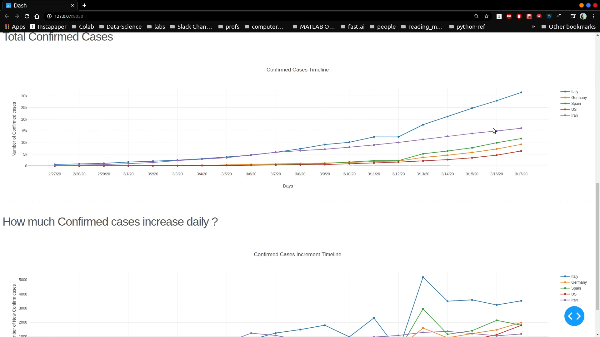 Corona Dashboard devlog | Siddharth C